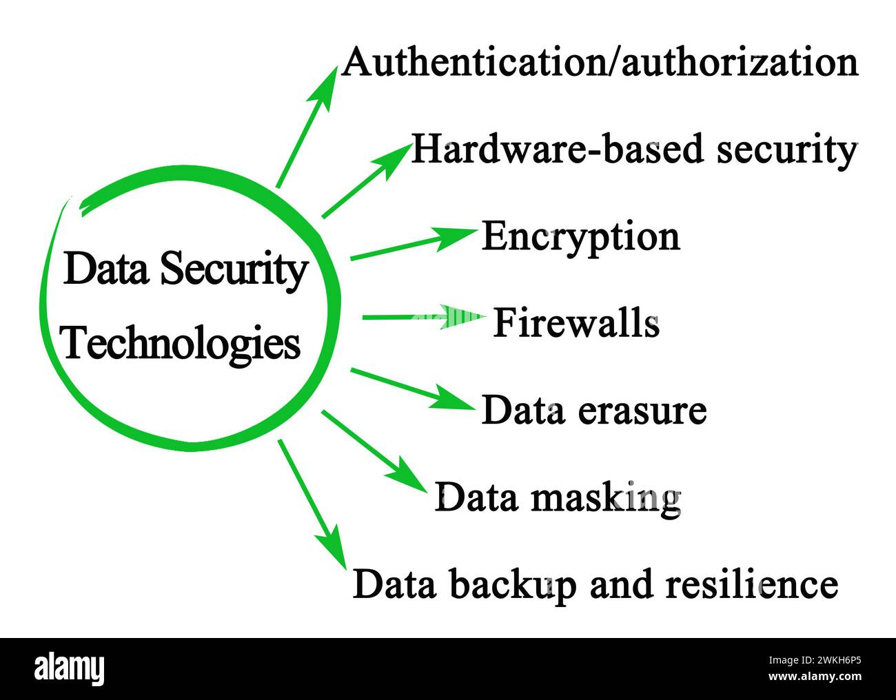 Data technologies Cut Out Stock Images & Pictures - Alamy