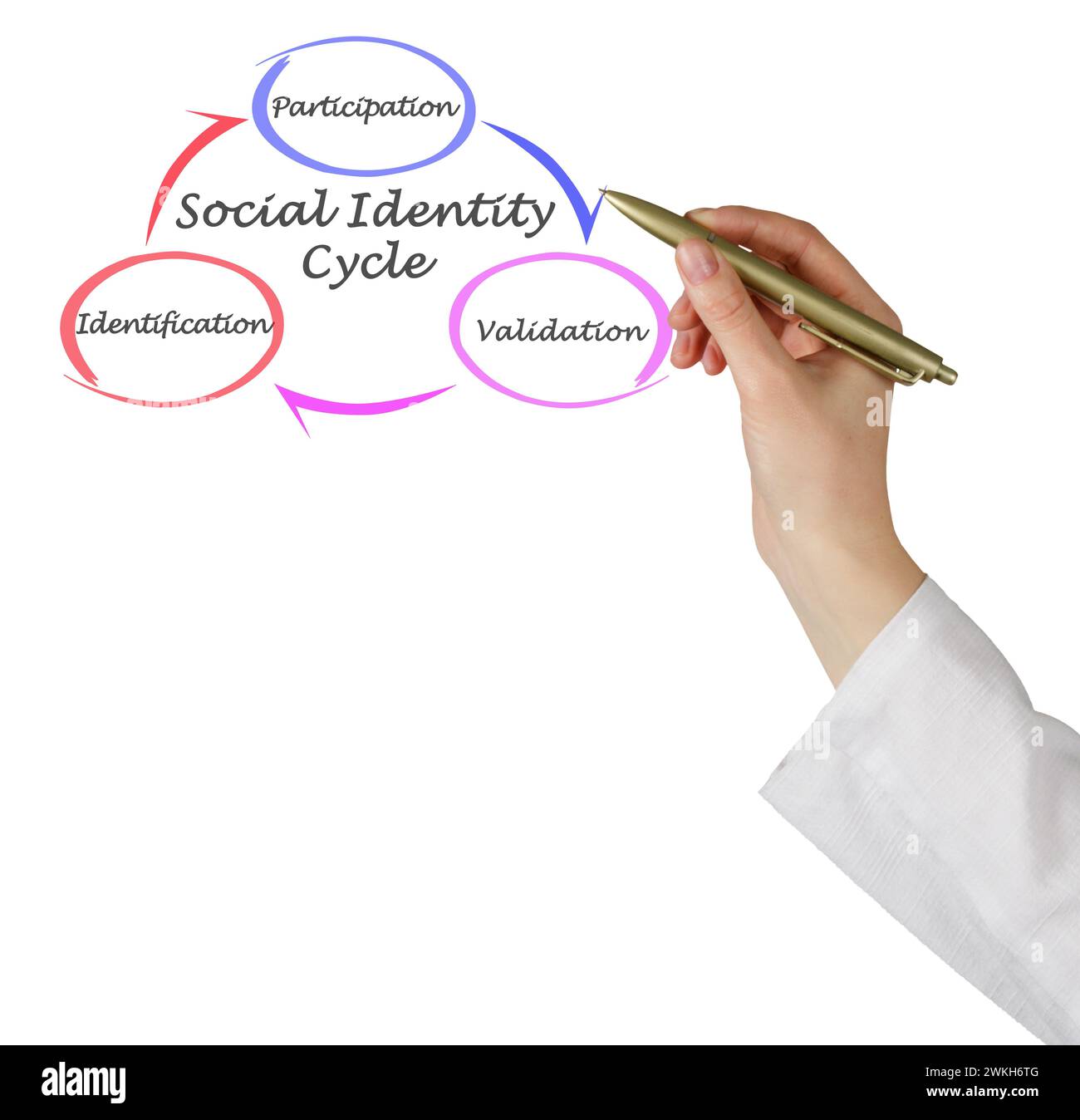 Woman Presenting Social Identity Cycle Stock Photo - Alamy