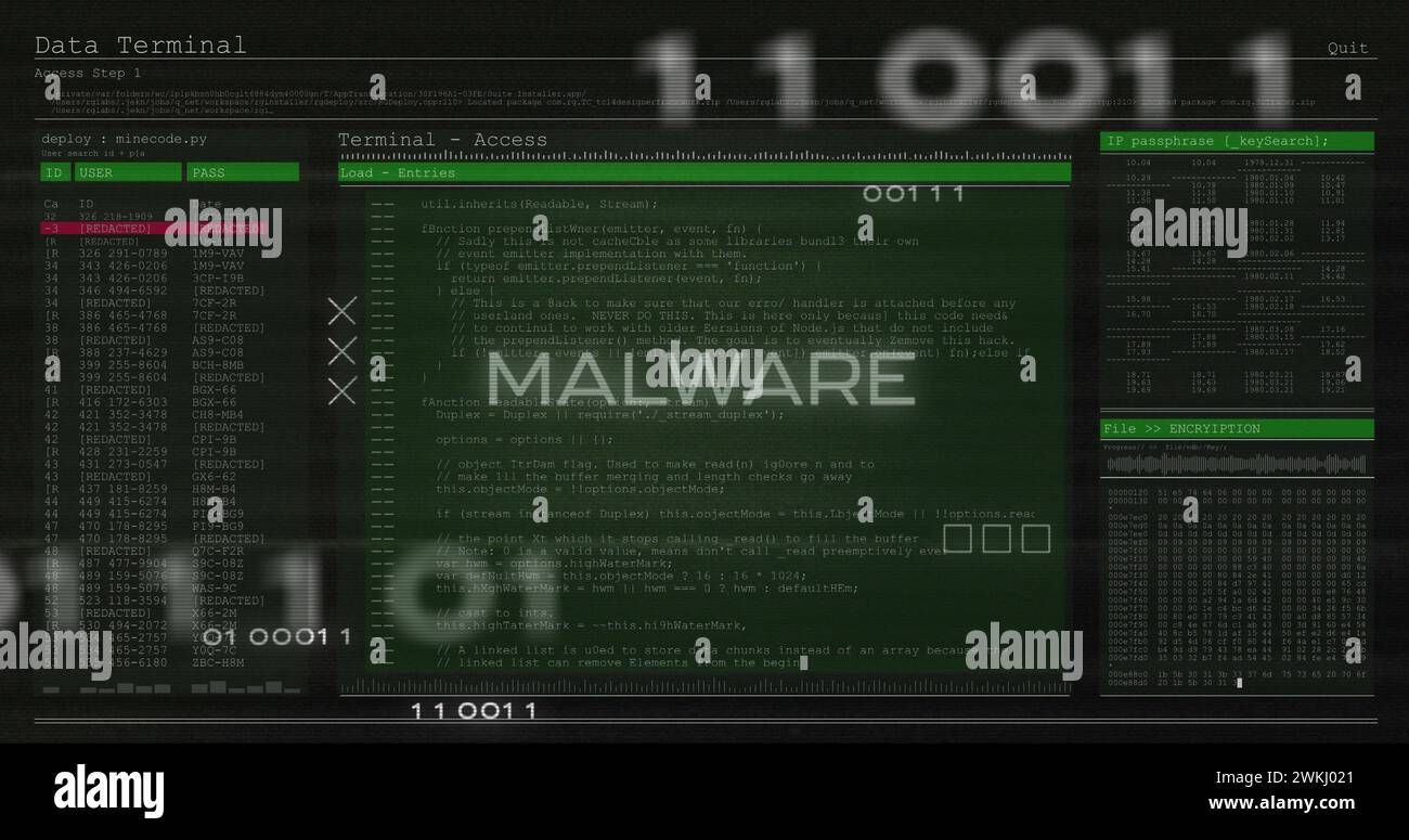 Malware text and microprocessor connections against digital interface ... Malware text and microprocessor connections against digital interface ...