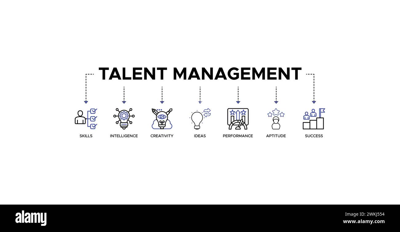 Talent management banner web icon vector illustration concept for human ...