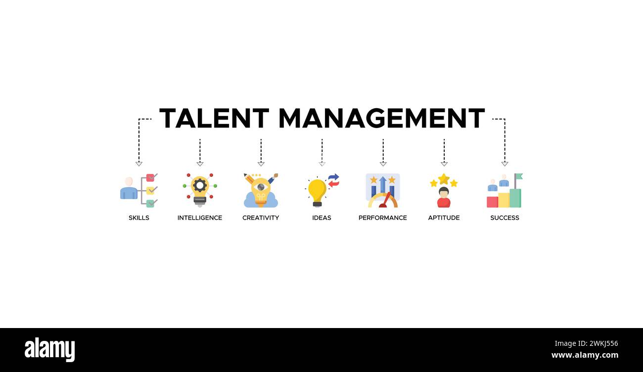 Talent management banner web icon vector illustration concept for human ...
