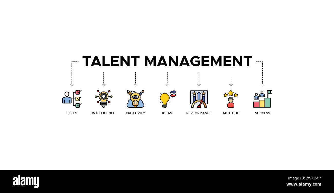 Talent management banner web icon vector illustration concept for human ...