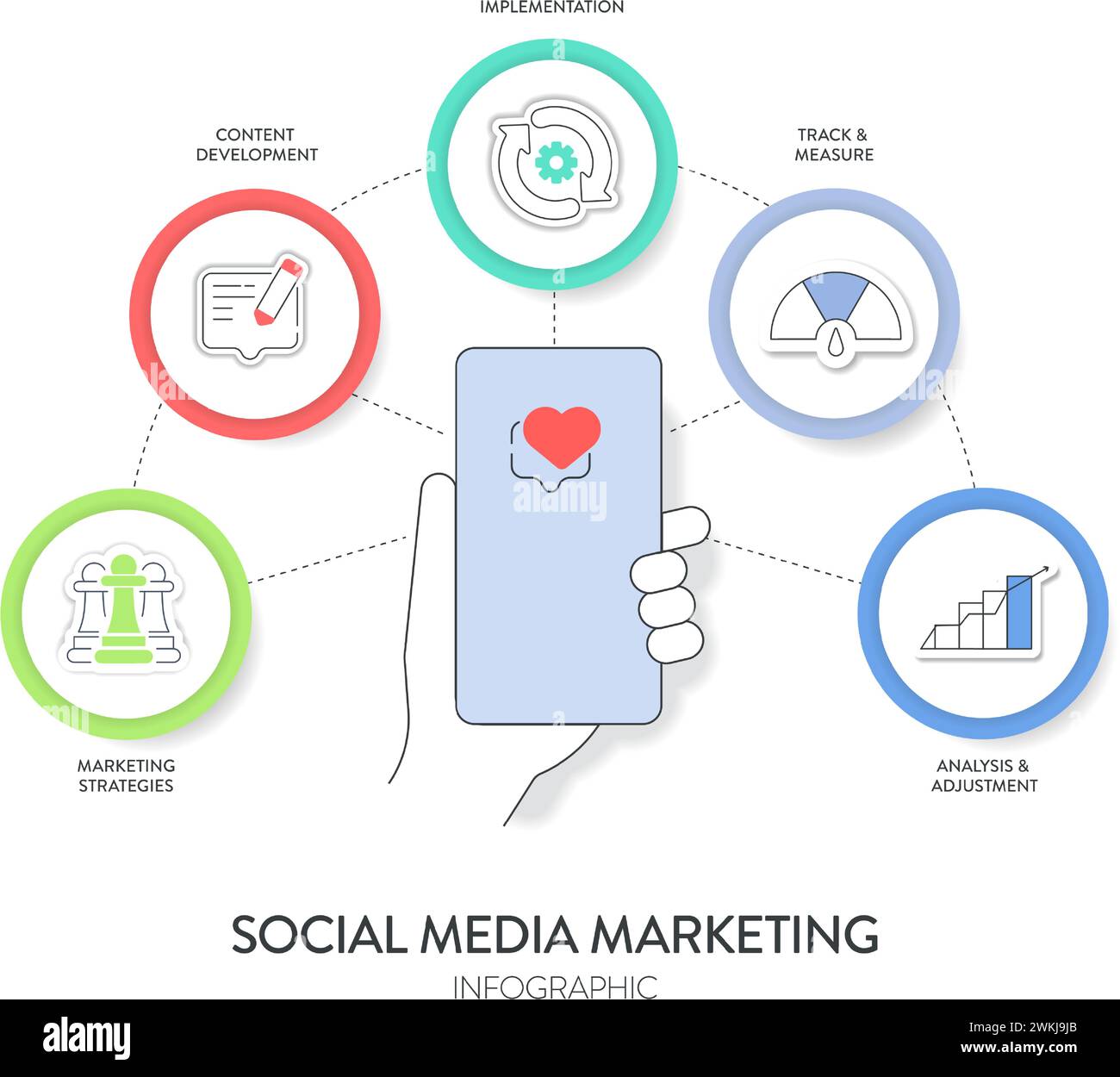 Social marketing process strategy framework infographic diagram chart ...