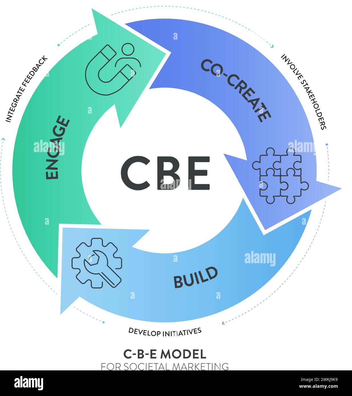 Social marketing process strategy framework infographic diagram chart ...