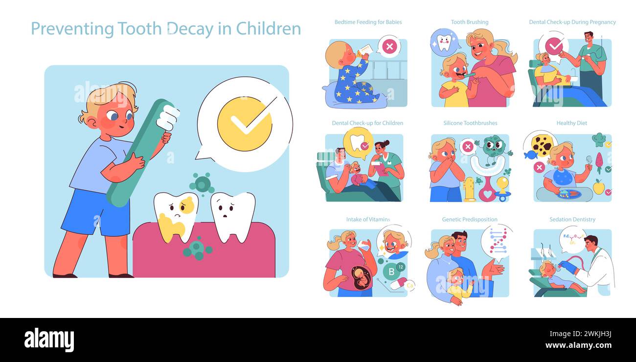 Preventing Tooth Decay in Children set. Educative illustrations depict healthy oral habits and ...