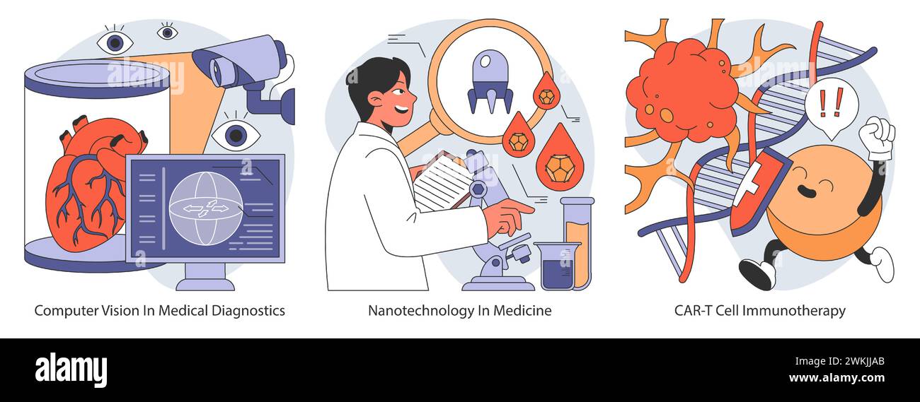 Emerging Technologies in Healthcare set. Depicting computer vision in ... Emerging Technologies in Healthcare set. Depicting computer vision in ...