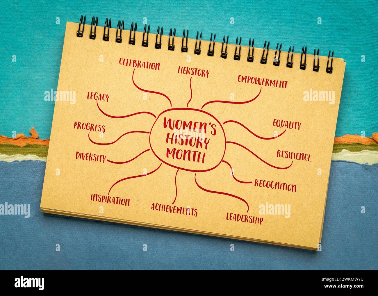 Women's History Month - infographics mind map sketch in a spiral ...