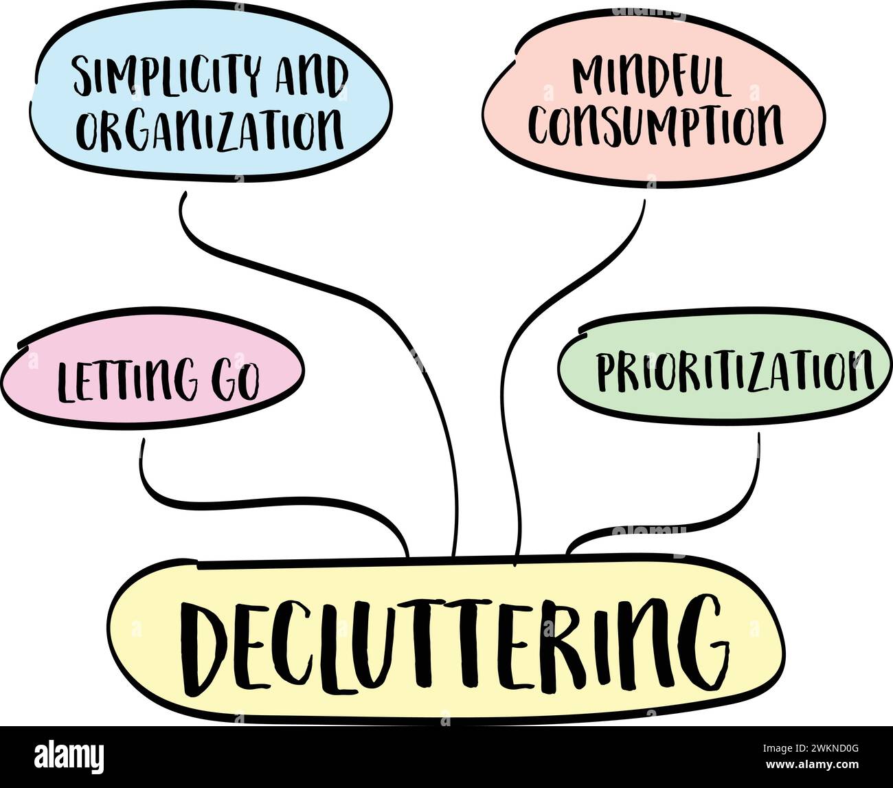 Decluttering vector vectors Stock Vector Images - Alamy