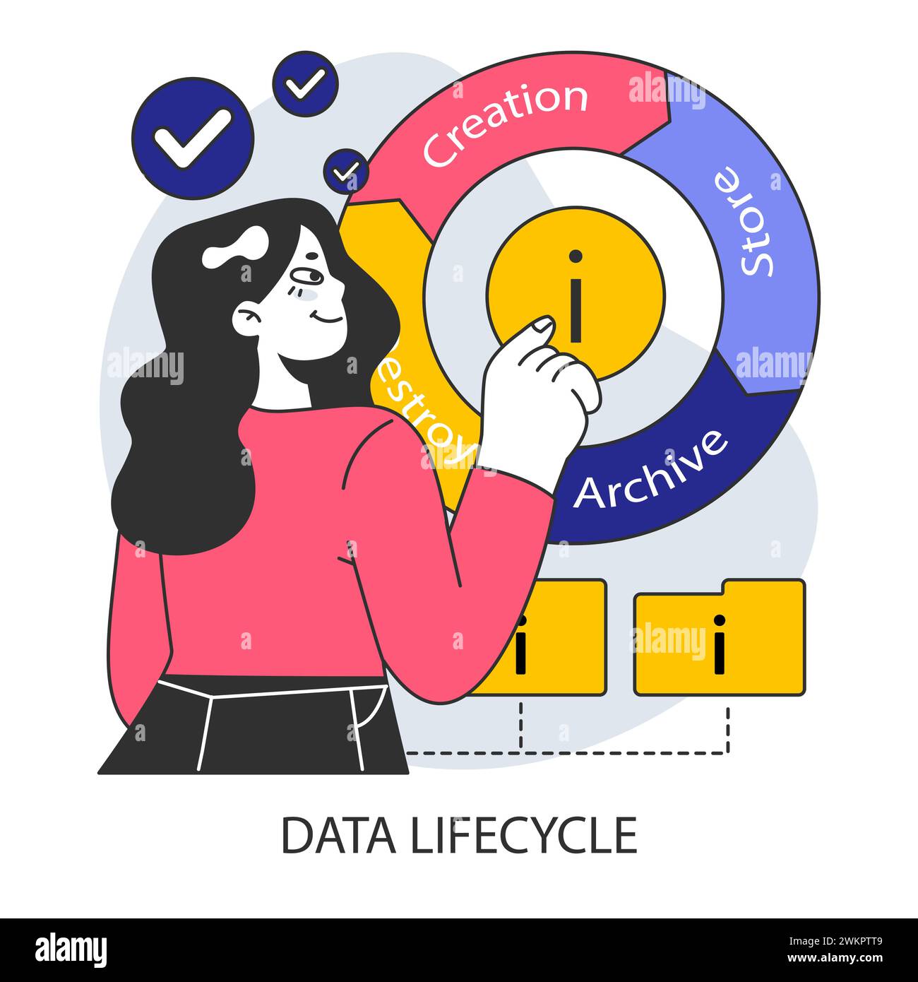 Data lifecycle. Professional tracing stages from creation to archival ... Data lifecycle. Professional tracing stages from creation to archival ...
