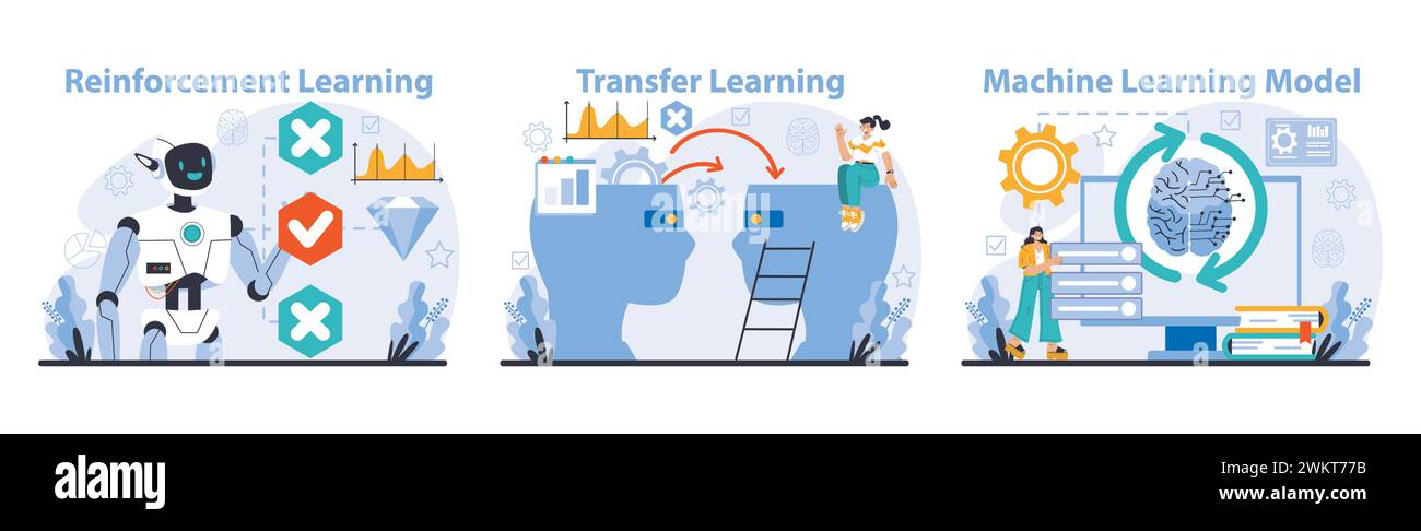 AI Model set. Delineating reinforcement, transfer, and machine learning ... AI Model set. Delineating reinforcement, transfer, and machine learning ...