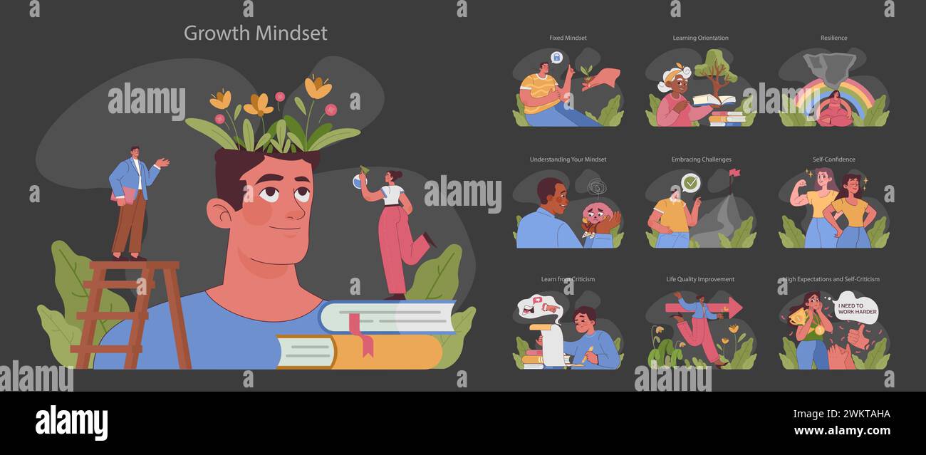 Growth mindset set. Personal development through positive habits. Lifelong learning ...