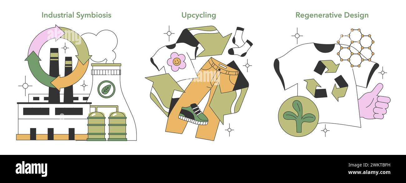 Circular Economy set. Industrial symbiosis, creative upcycling ...