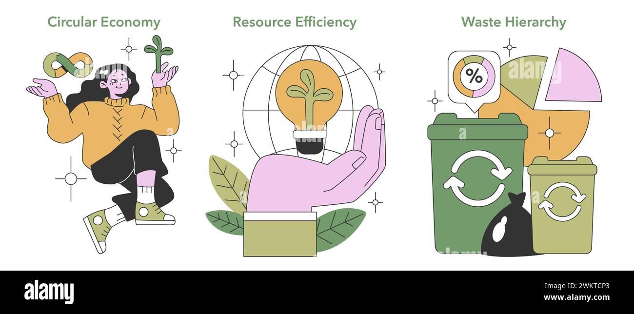 Circular Economy concept. Embracing sustainability with resource ...