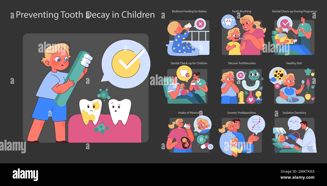 Preventing Tooth Decay in Children set. Educative illustrations depict healthy oral habits and ...