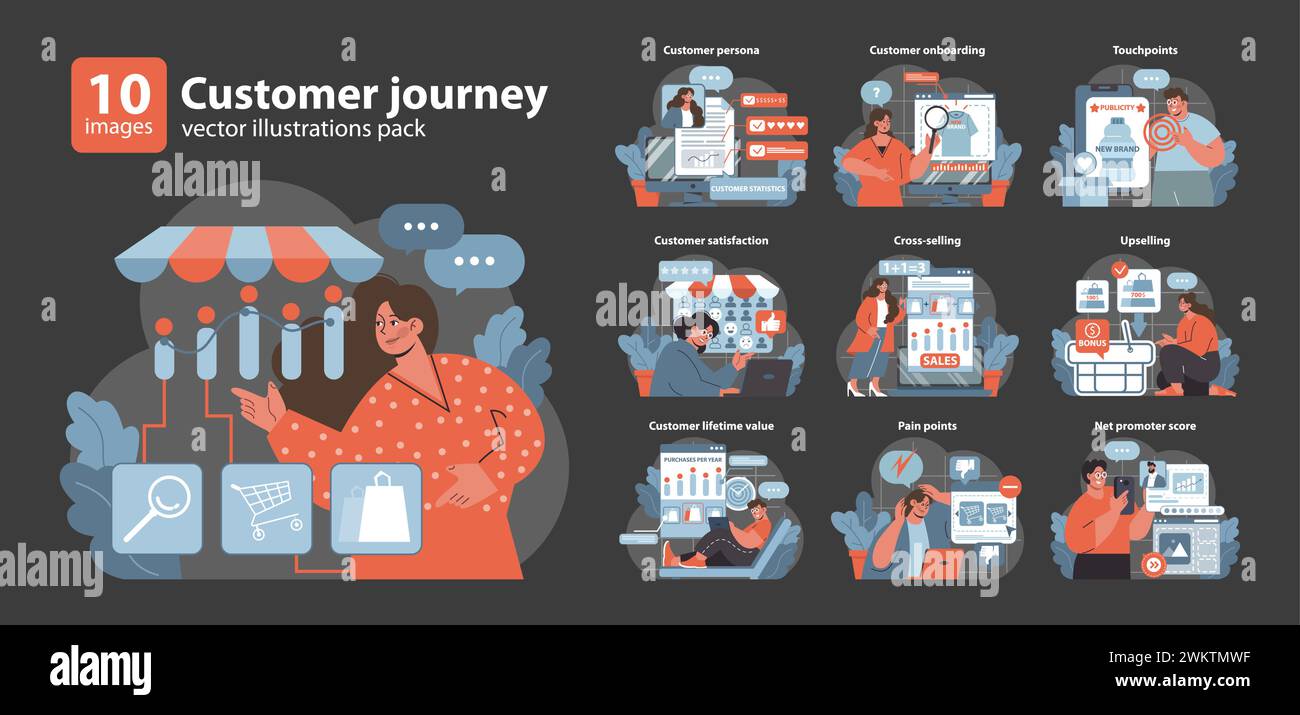 Customer Journey set. Various stages from awareness to loyalty ...