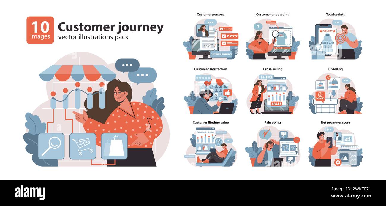 Customer Journey set. Various stages from awareness to loyalty ...