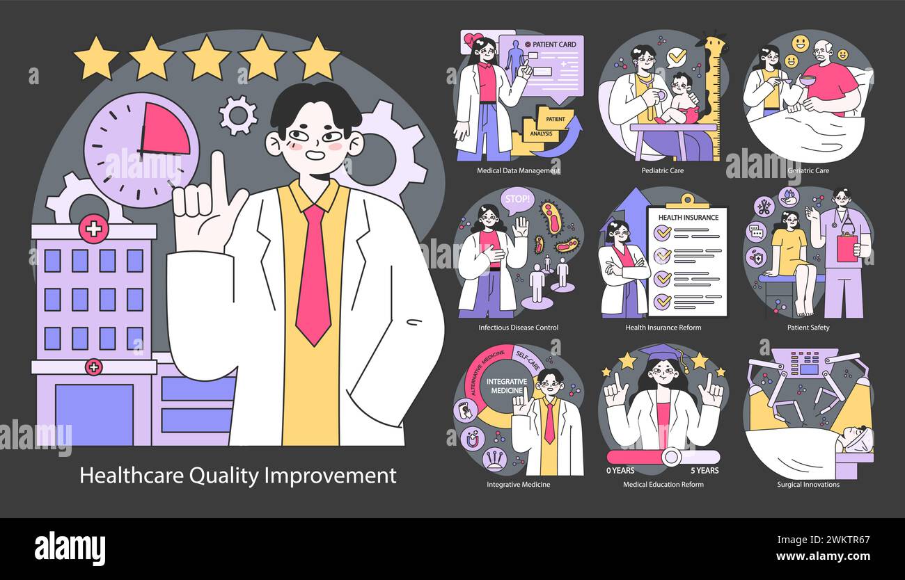 Healthcare Quality Improvement set. Enhancing patient care across life ...