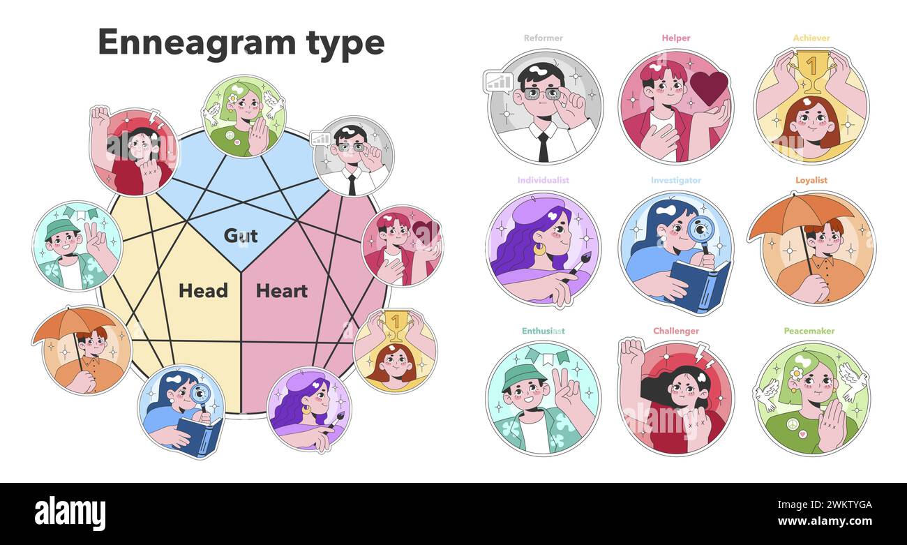 Enneagram personality types set. Nine distinct character portraits ...