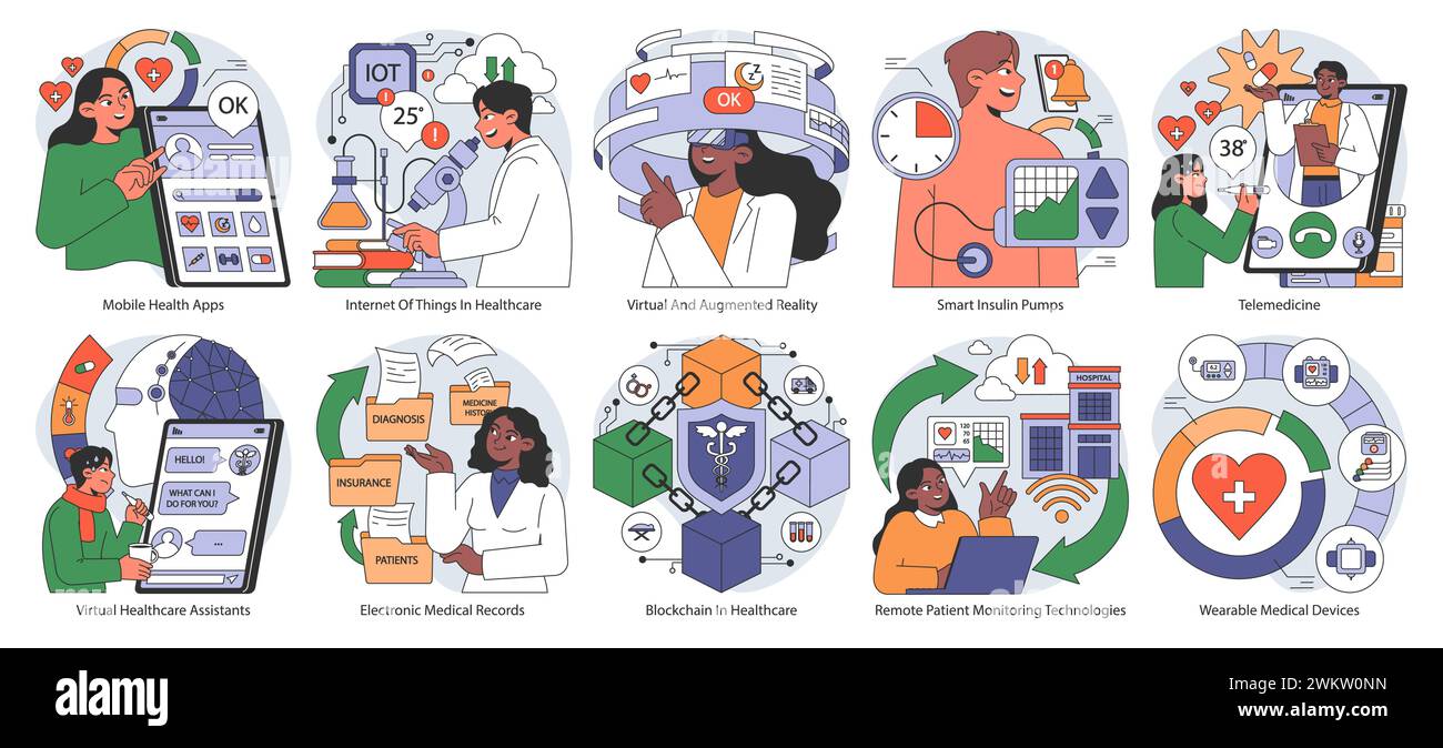 Healthcare technology set. Digital advancements in patient care. Integrating apps, IoT, AR, and ...