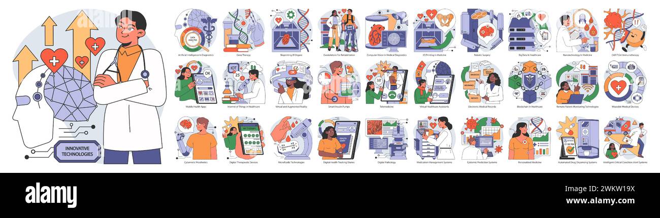 Healthcare Technology set. Advancements in medical digitalization and ...