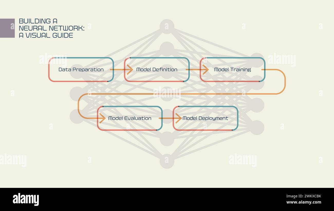 Navigating Neural Network Creation - A Five-Step Journey to Success ...