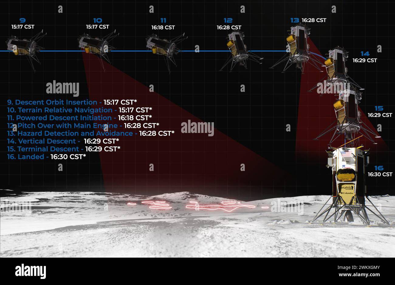 Moon, Moon, Outer Space. 22nd Feb, 2024. An artist's rendering of the Odysseus spacecraft after ...