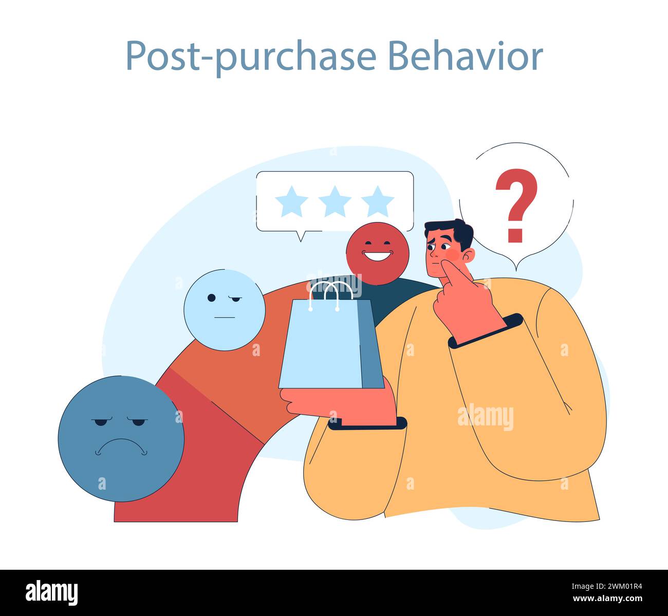 Consumer behavior. Purchase expectation and experience. Buyer ...