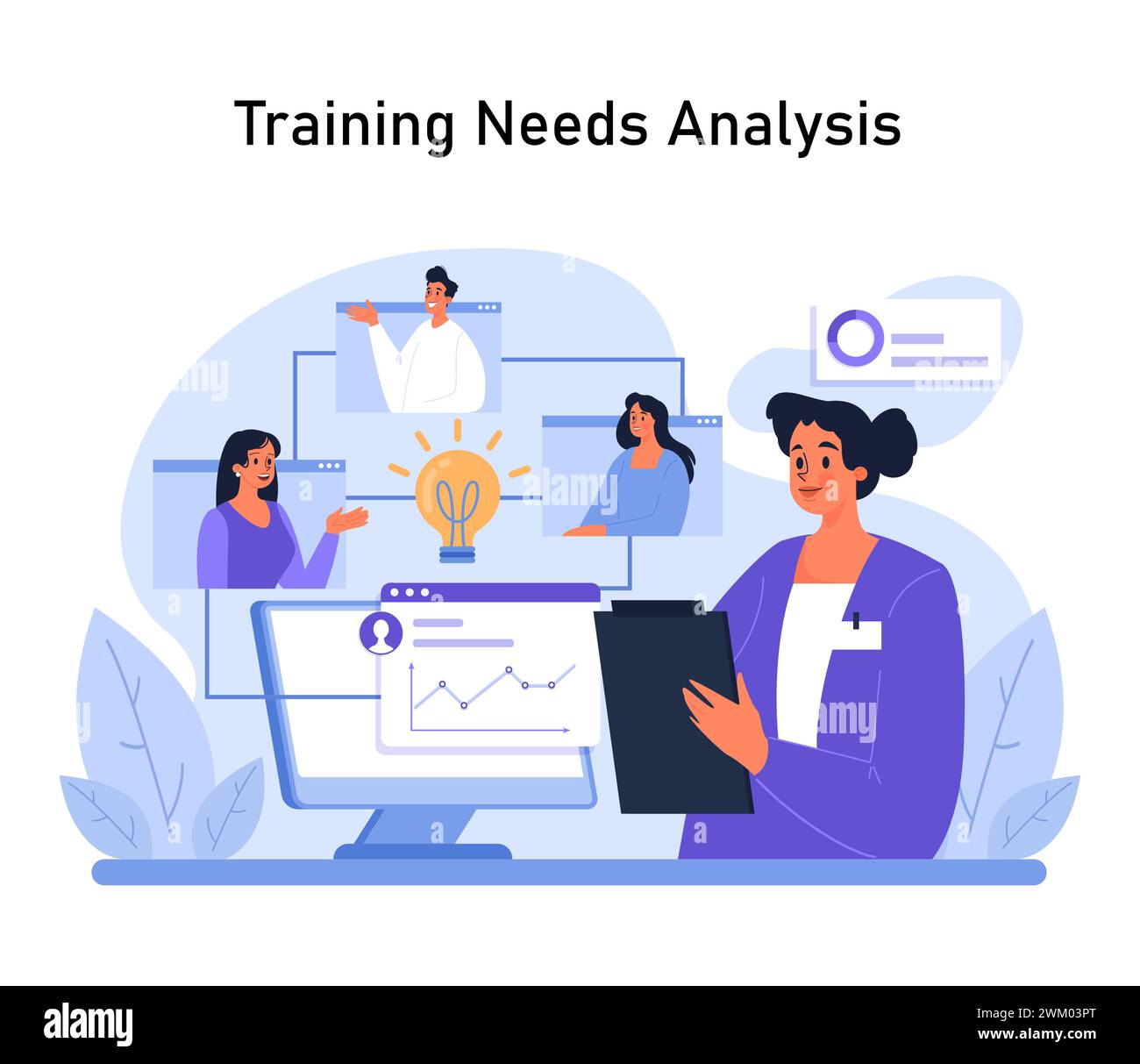 Training Needs Analysis process where a professional woman with a ...