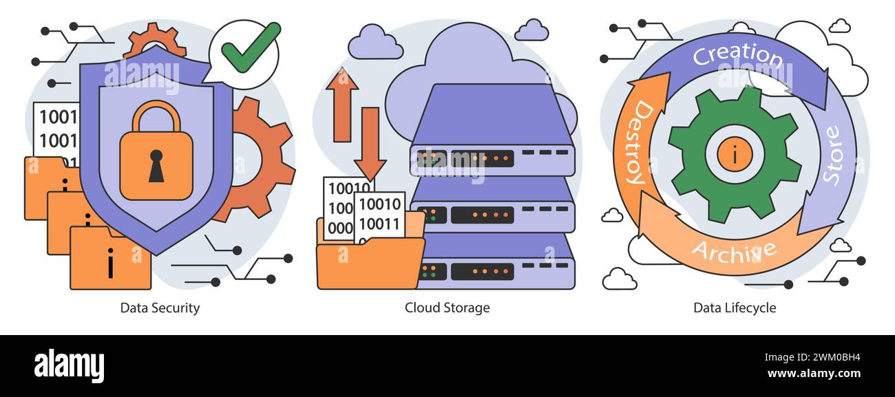 Information management set. Data mining, storage, processing and security. Stages of data ...