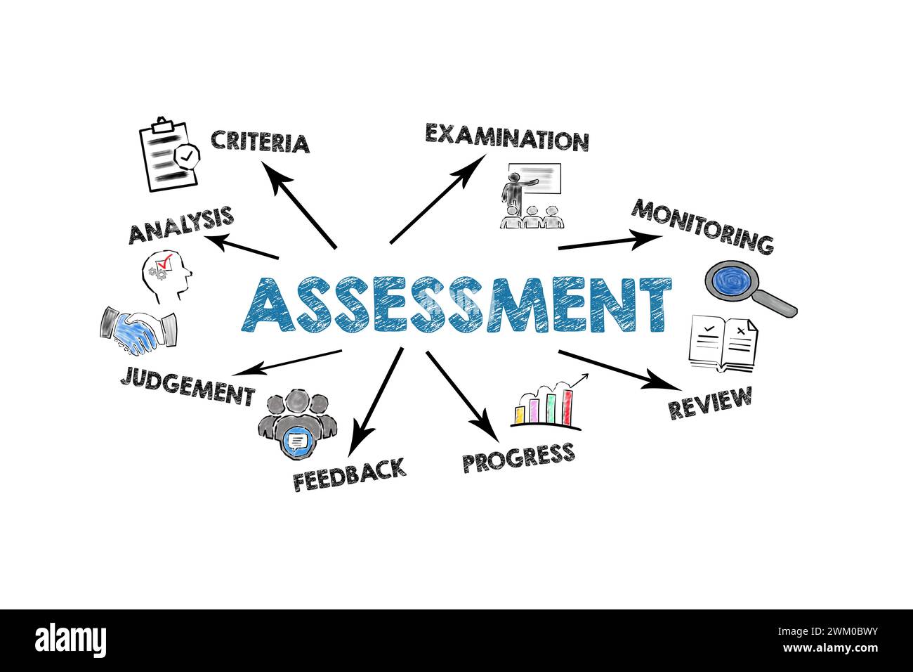Assessment Concept. Illustration with icons, keywords and arrows on a white background Stock ...