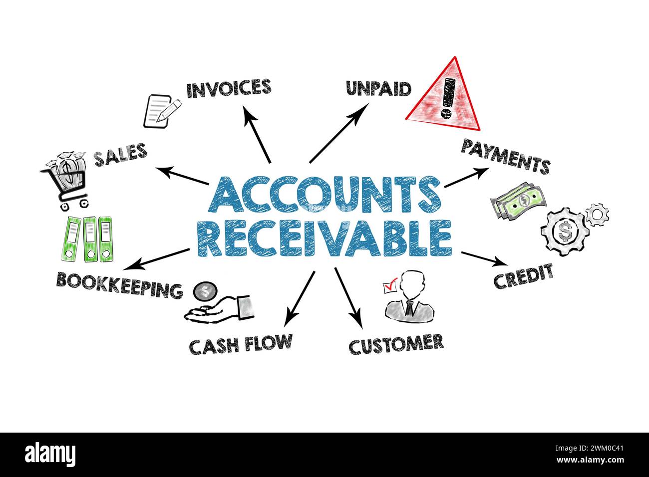 ACCOUNTS RECEIVABLE concept. Illustration with icons, keywords and ...
