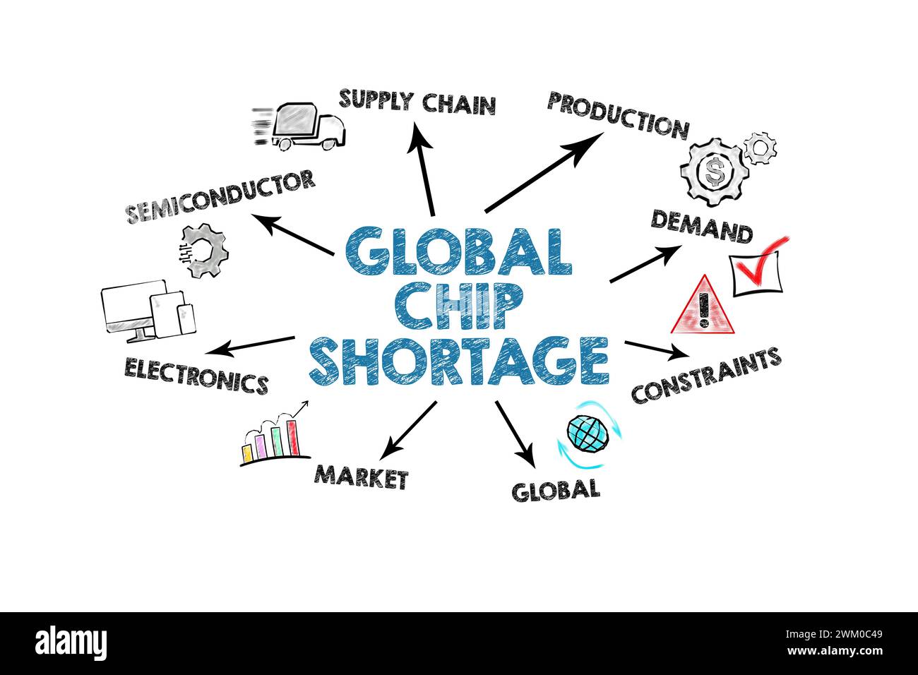 Global Chip Shortage Concept. Illustrated with icons, keywords and ...