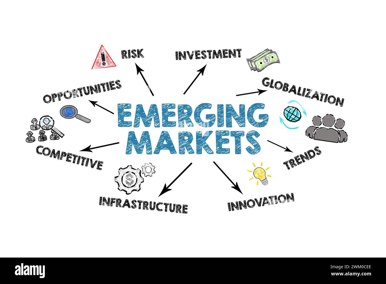 Emerging Markets Concept. Illustration chart with icons, arrows and ...