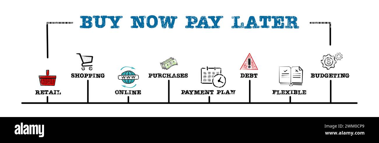 Buy Now Pay Later Concept. Illustration with keywords and icons ...
