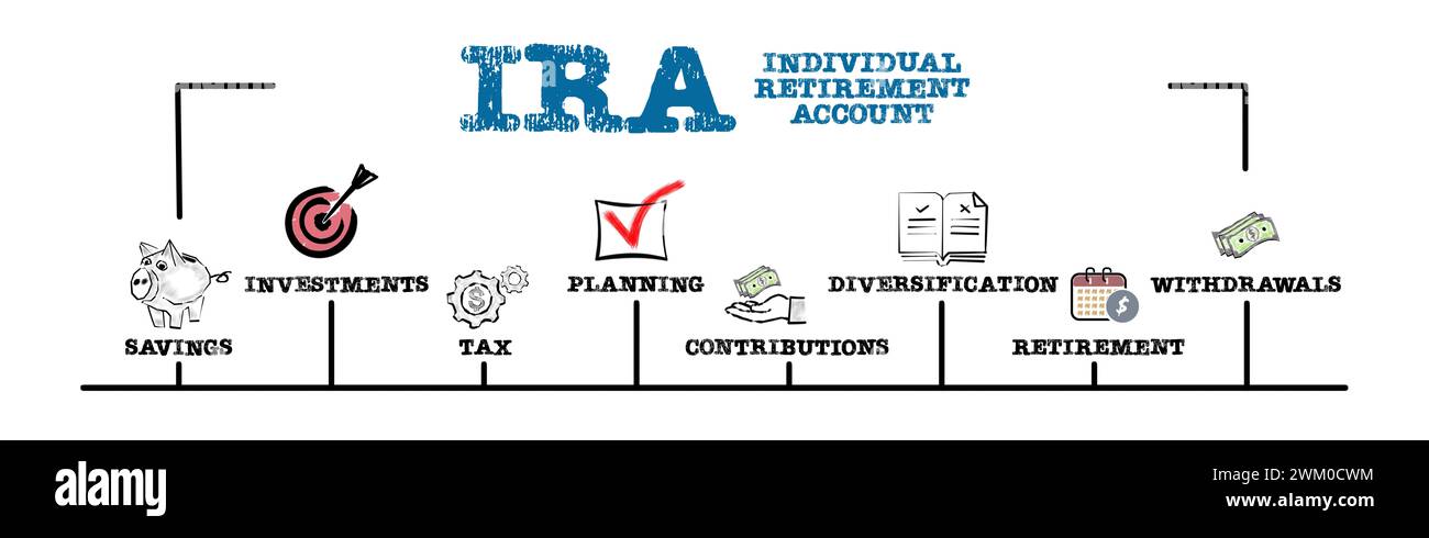 IRA Individual Retirement Account. Illustration with keywords and icons ...