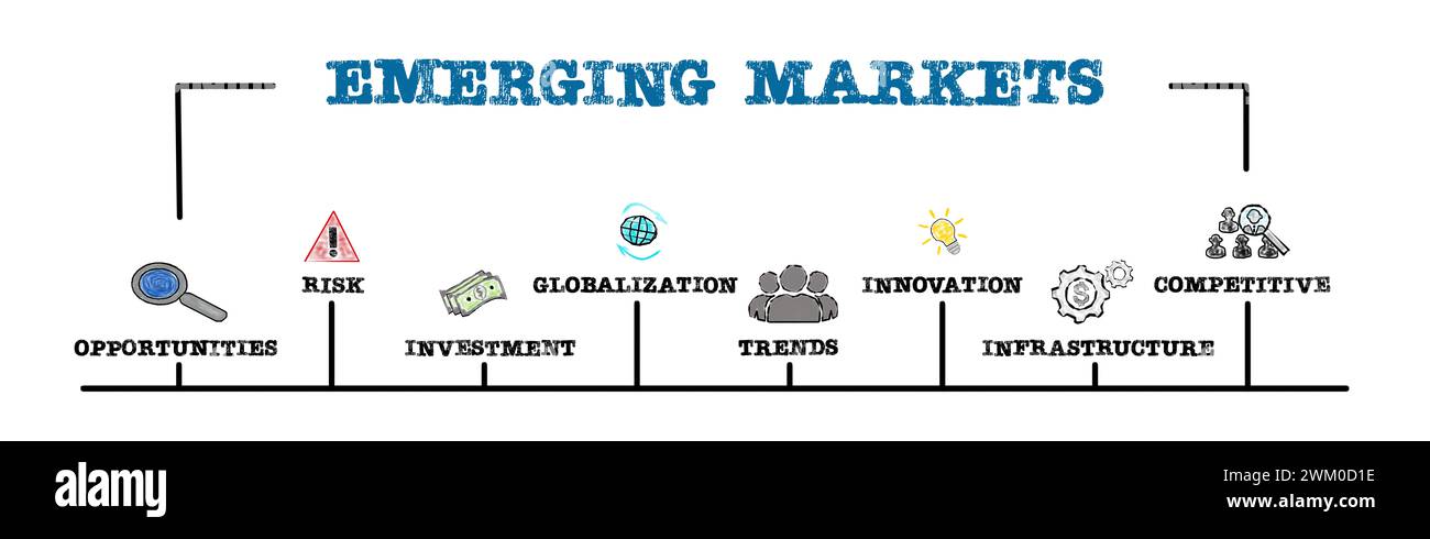 Emerging Markets Concept. Illustration with keywords and icons ...