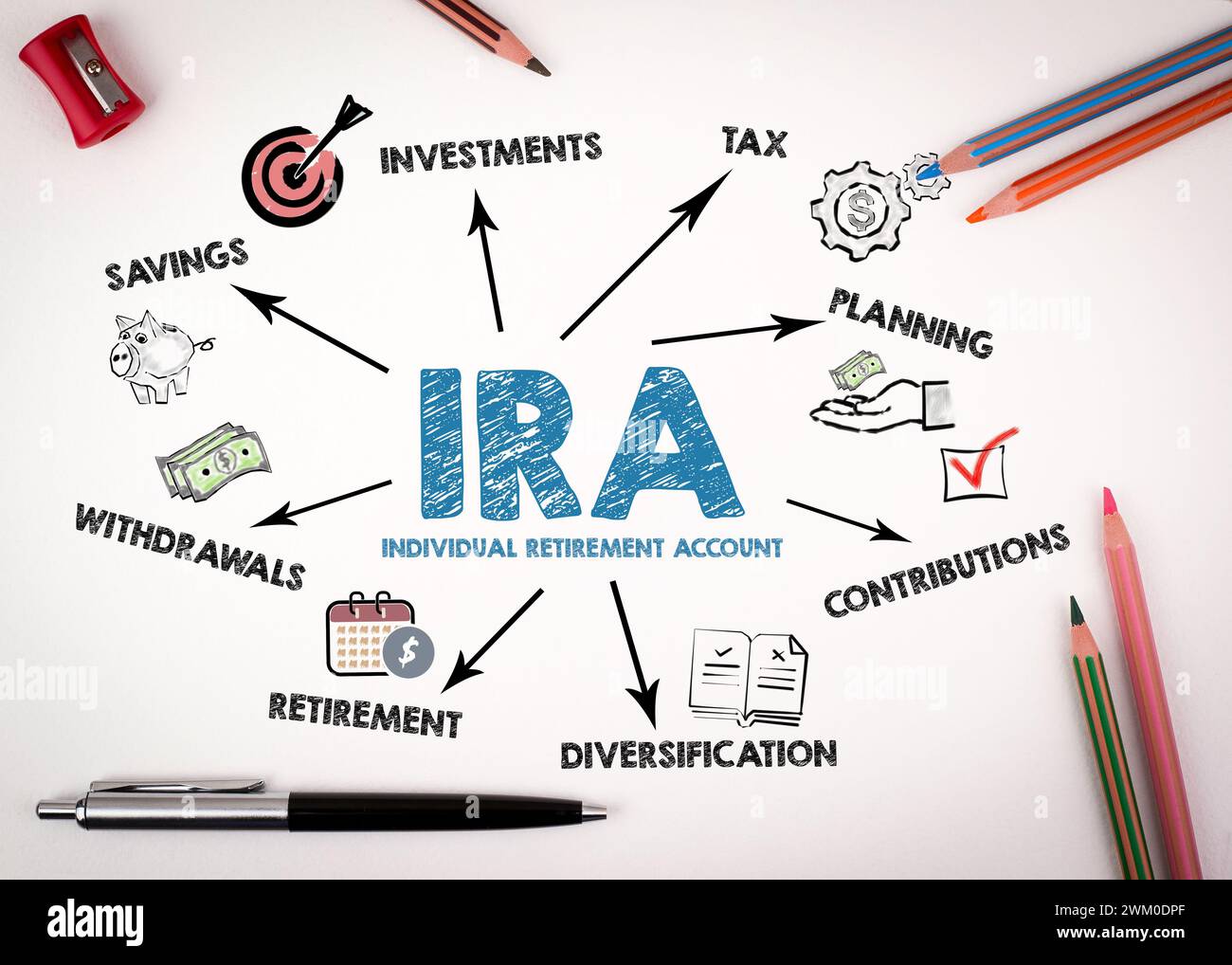 IRA Individual Retirement Account Concept. Chart with keywords and ...