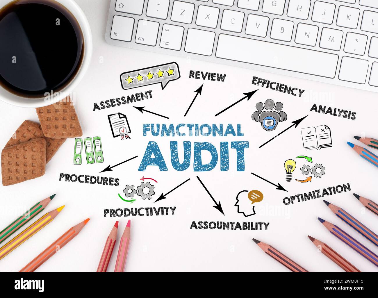 Functional Audit Concept. Chart with keywords and icons. White office ...