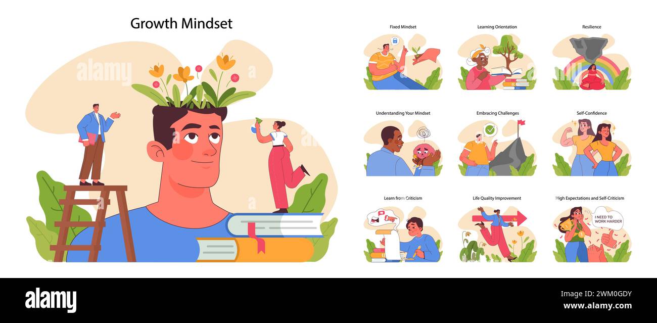 Growth mindset set. People of various ages changing beliefs, growing ...