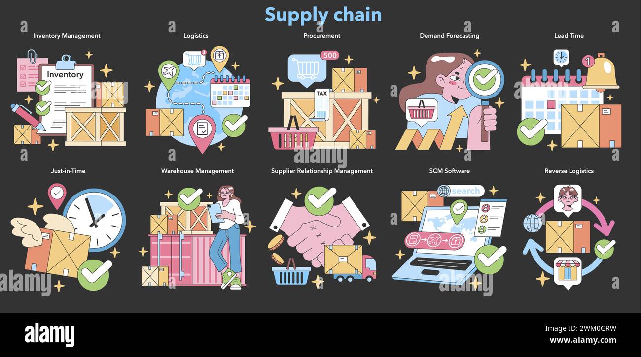 Supply chain management set. Efficient inventory, logistics coordination, procurement processes ...
