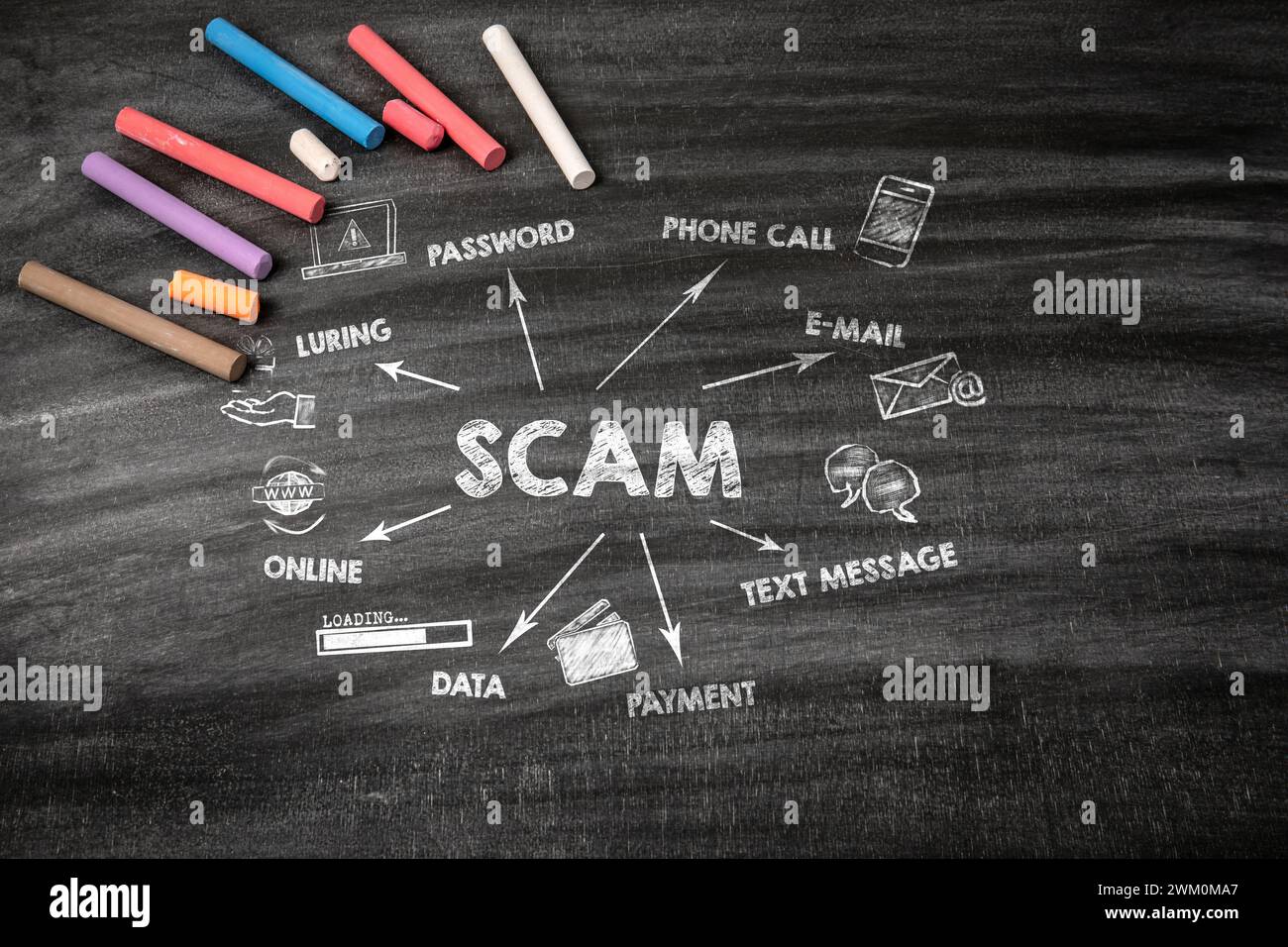 SCAM. Password, E-mail, Payment and Data Concept. Black scratched ...