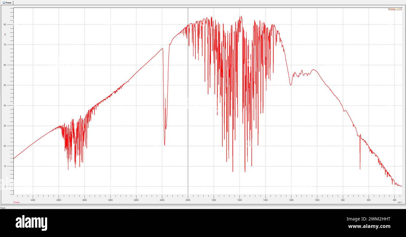 red power spectrum of infrared signal on white background Stock Photo ...