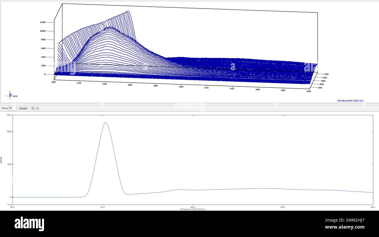 Fluorescence spectroscopy hi-res stock photography and images - Alamy
