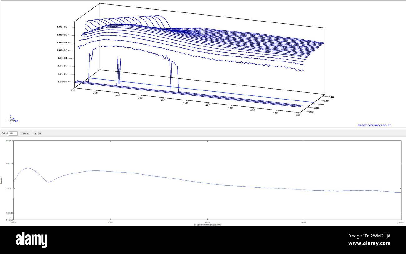 scientific 3D fluorescence spectrum on white background Stock Photo - Alamy