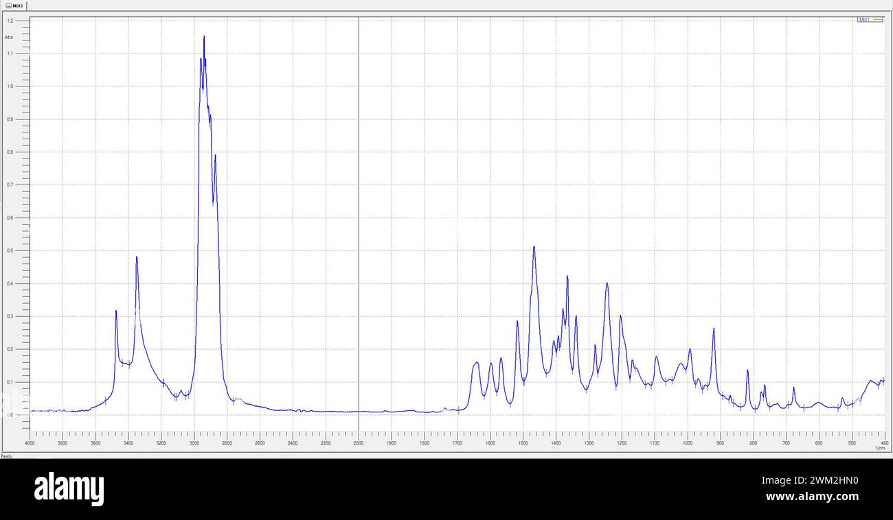blue absorbance infrared spectrum graph with wavenumbers on peaks on ...