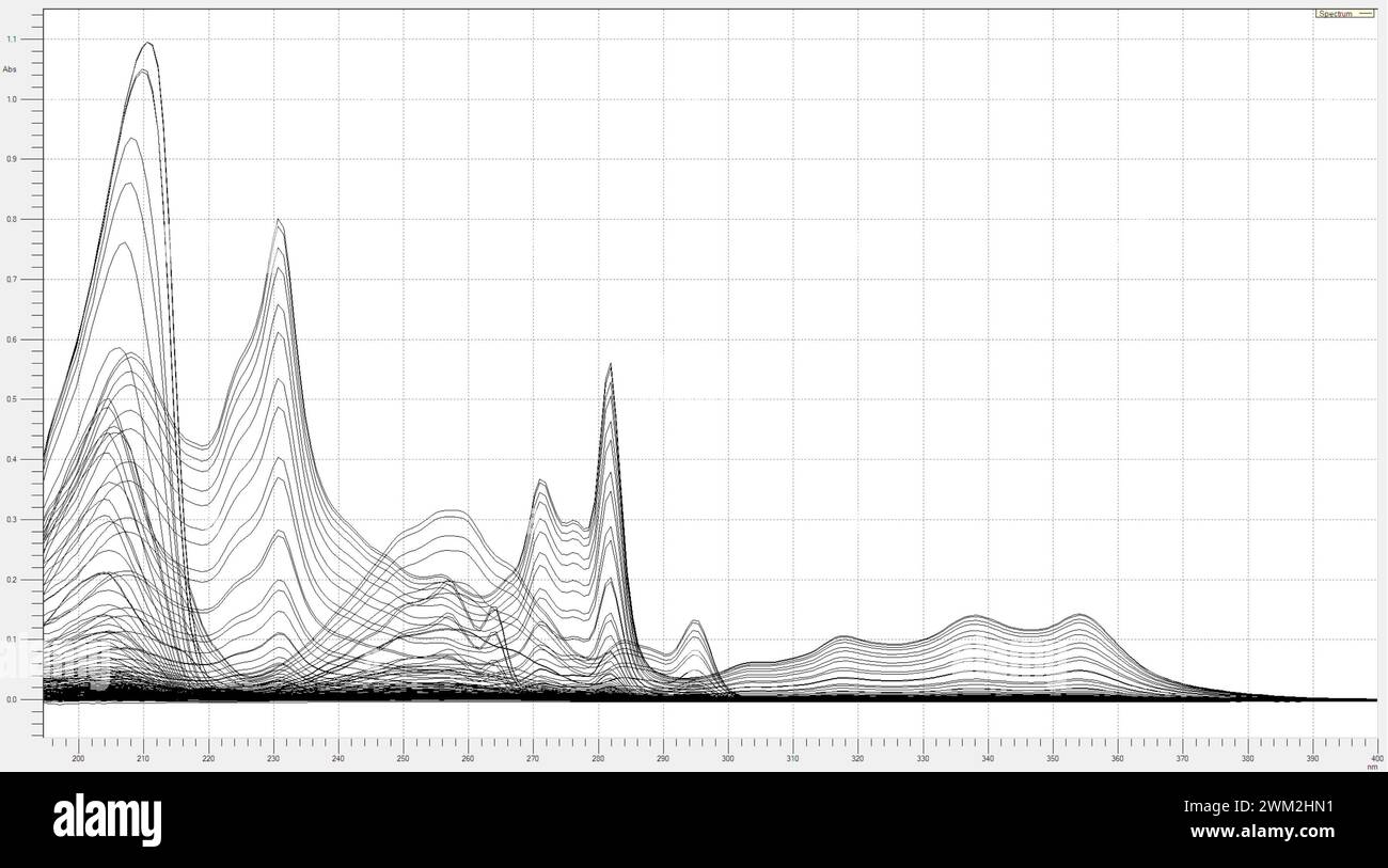 black photometric absorption overlay spectrum on white background Stock ...