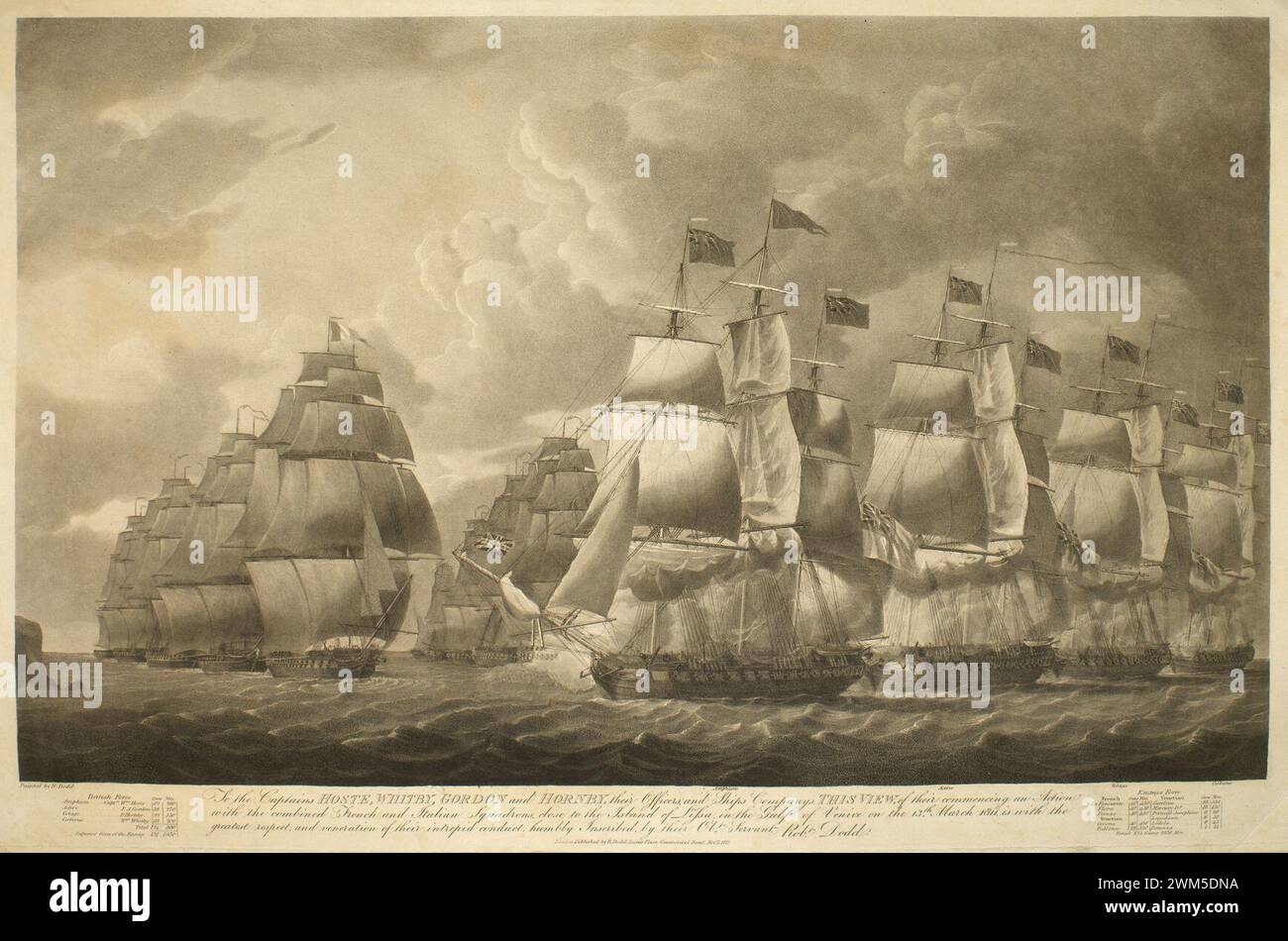 Battle of Lissa, 1811 Stock Photo - Alamy