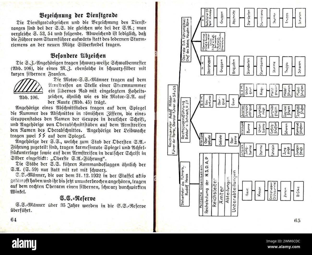 Beppo Bässler - Aufbau und Abzeichen der NSDAP SA SS HJ PO NSBO DAF ...