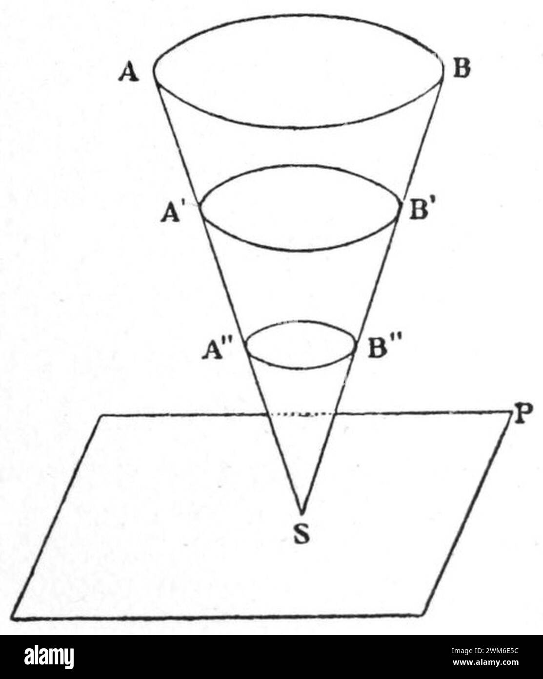 Bergson - Matter and Memory fig 5 Stock Photo - Alamy