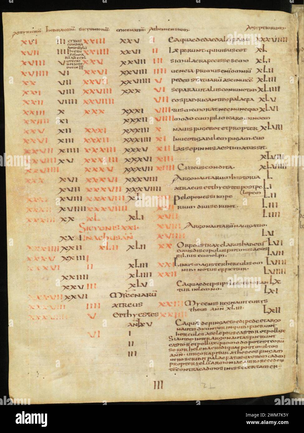 Cod. 219, f. 24v – Eusebius-Hieronymus Chronicon Stock Photo - Alamy